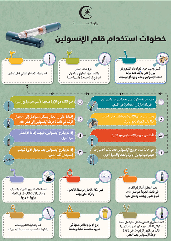 Insulin Pen Use Steps
