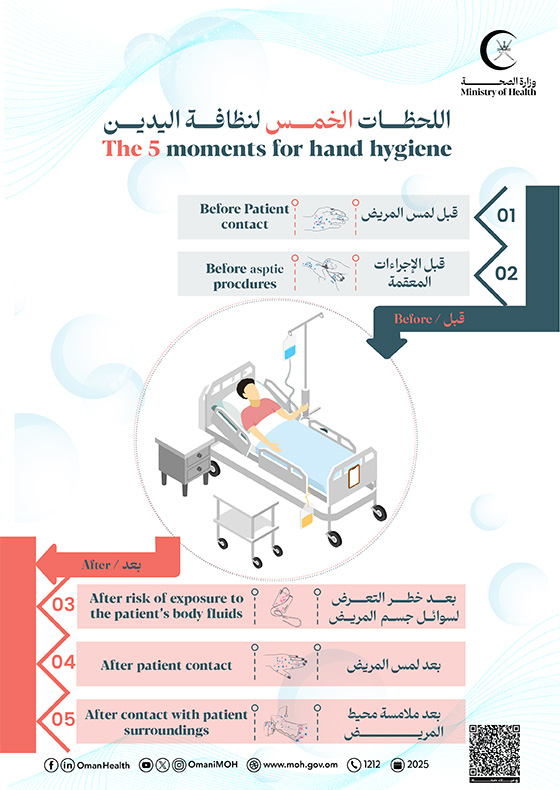The 5 Moments of Hand Hygiene